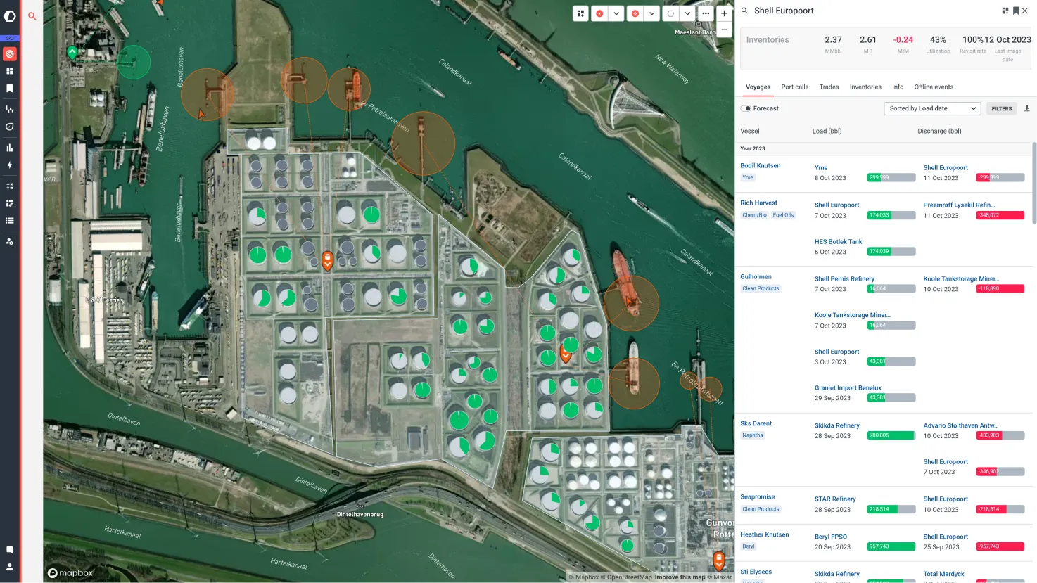 Commodities: Real-Time AI Insights & Price Forecasting
